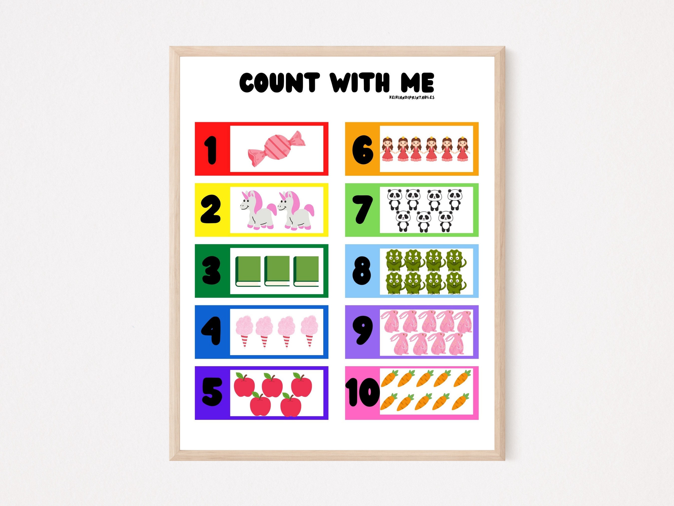 Kids Educational Poster, Kids Wall Art, Homeschool Poster, Learning ...