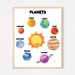 Outer Space Classroom Decor, Kids Room Decor, Solar System Print ...