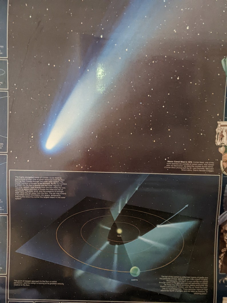Vintage Comet Poster - Etsy