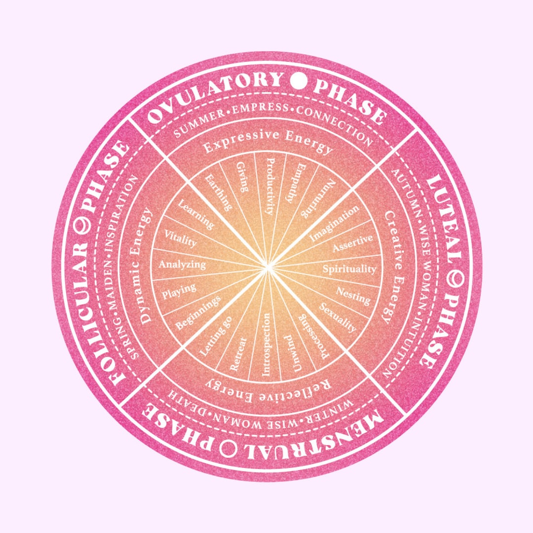 Menstrual Cycle Moon Cycle Wheel Chart Sticker Waterproof Sticker for ...