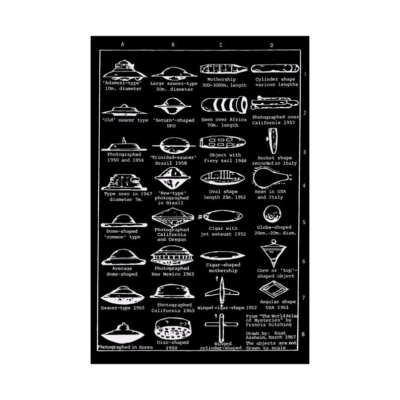 UFO Fact Sheet Poster Alien Info Wall Art Black Space Poster Retro UFO ...