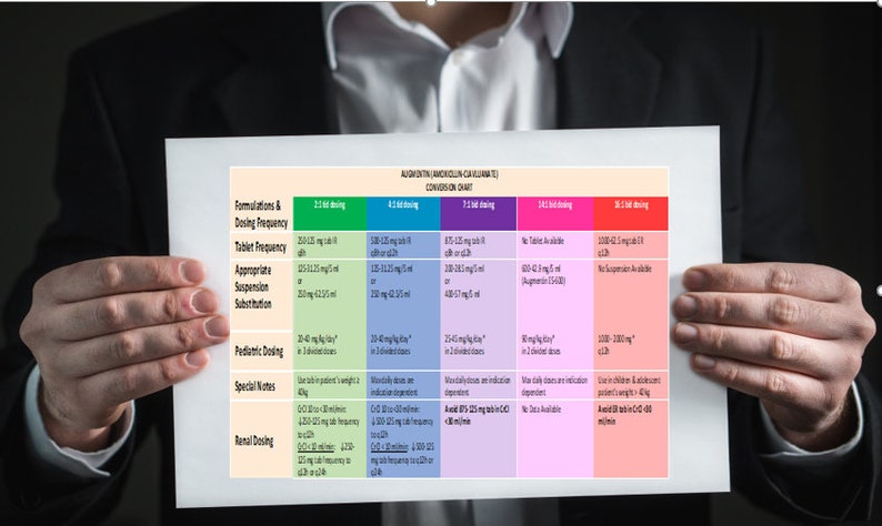 Augmentin Conversion Chart - Etsy