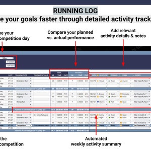 Running Tracker - Excel & Google Sheets Template, Pace Calculator ...
