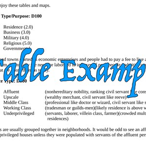 RPG City Generator Big Cities Map Pack 1 With 7 Large Hand Drawn City ...