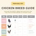 Chicken Breed Guide | 42 Popular Breeds | Egg Laying & Care Info - Etsy
