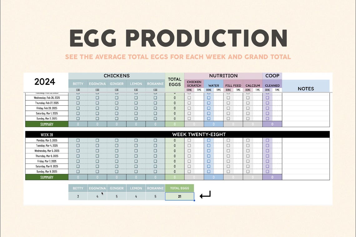 Chicken Tracking Spreadsheet | Egg Production & Care Log - Etsy