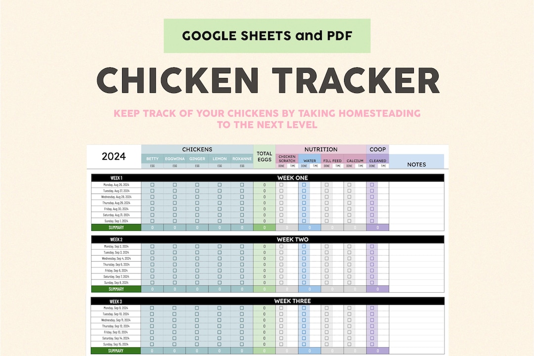 Chicken Tracking Spreadsheet | Egg Production & Care Log - Etsy