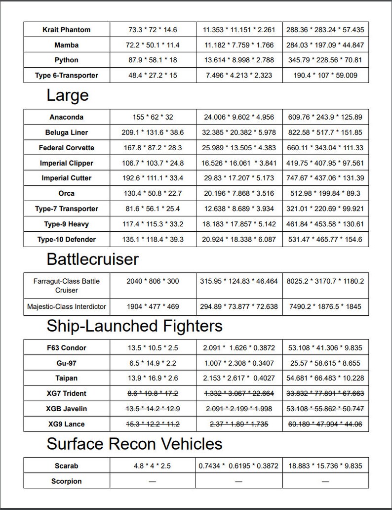 Elite Dangerous Models - Ships - SRV - Fighters - Thargoid - Space ...