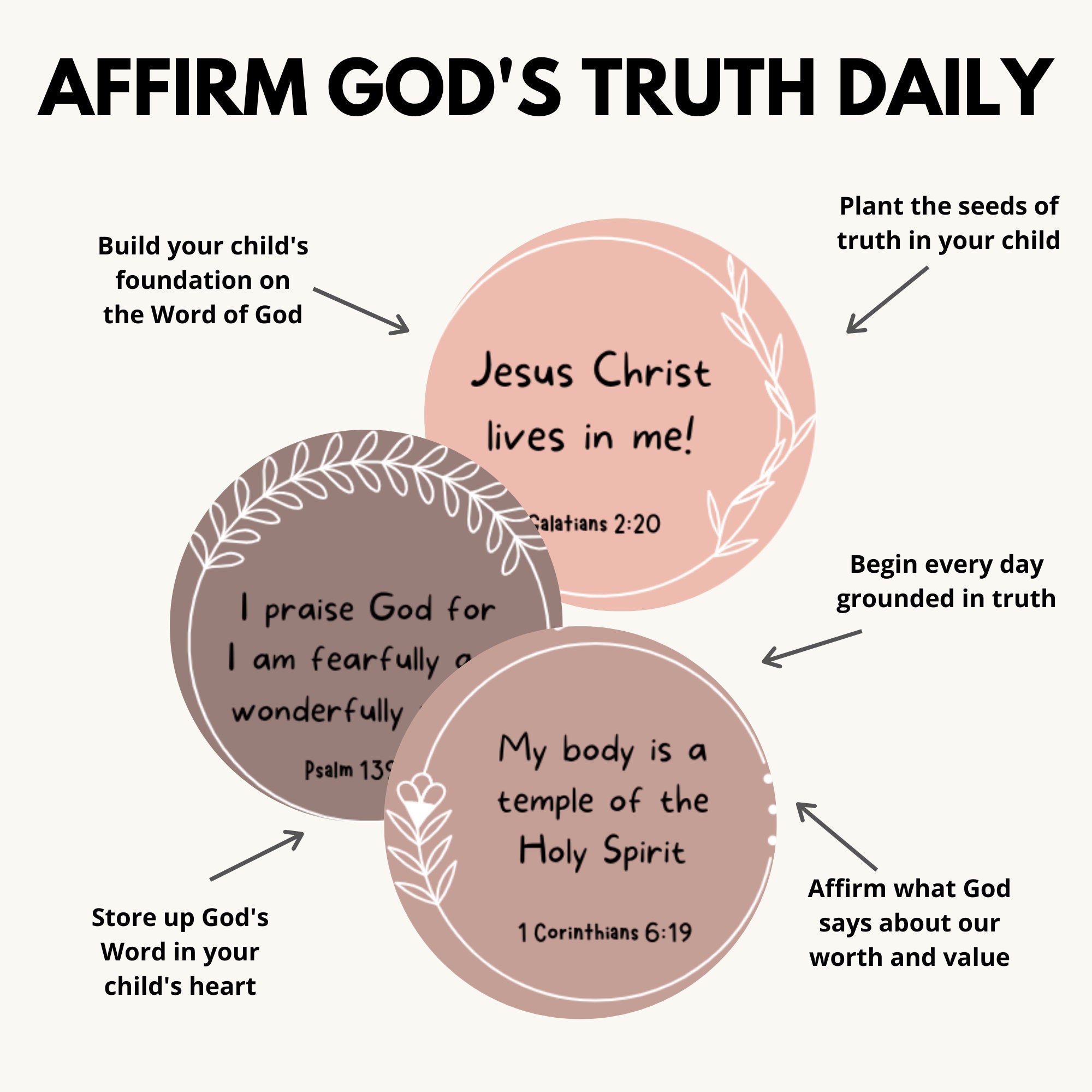 Child of God Affirmation Station Cards | Body Positivity | Daily Truths ...