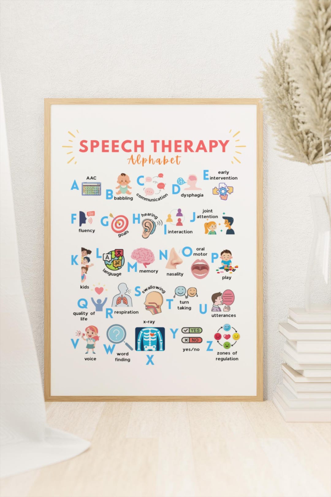 Speech Therapy Alphabet, Speech Therapy Poster, SLP Decor, Speech ...