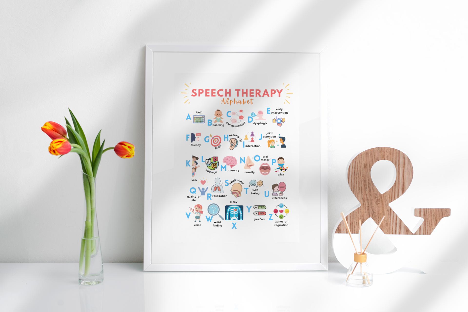 Speech Therapy Alphabet, Speech Therapy Poster, SLP Decor, Speech ...