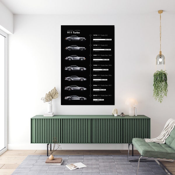 Porsche 911 Evolution Poster - Etsy