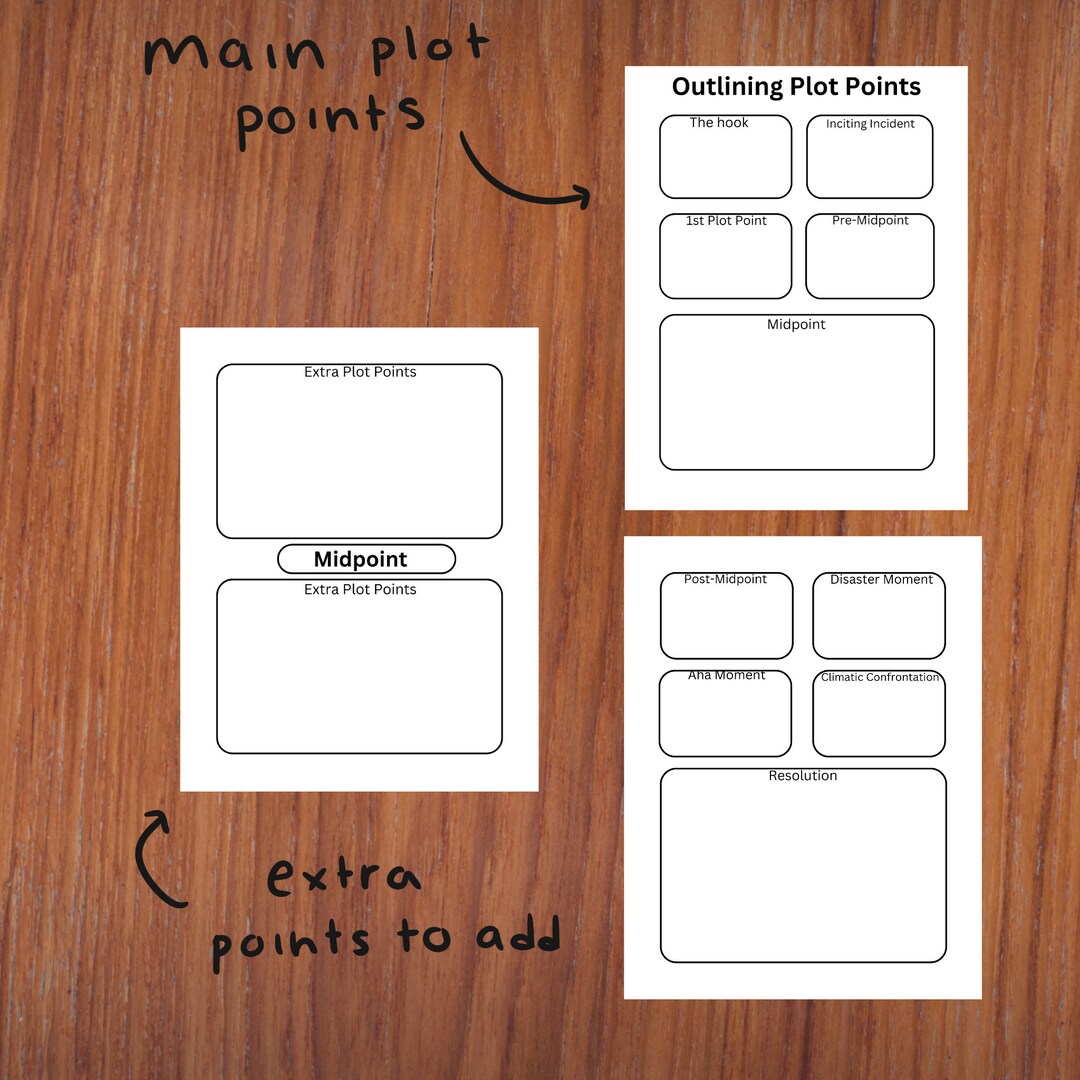 Digital Story/novel Plot Points Printable Template - Etsy