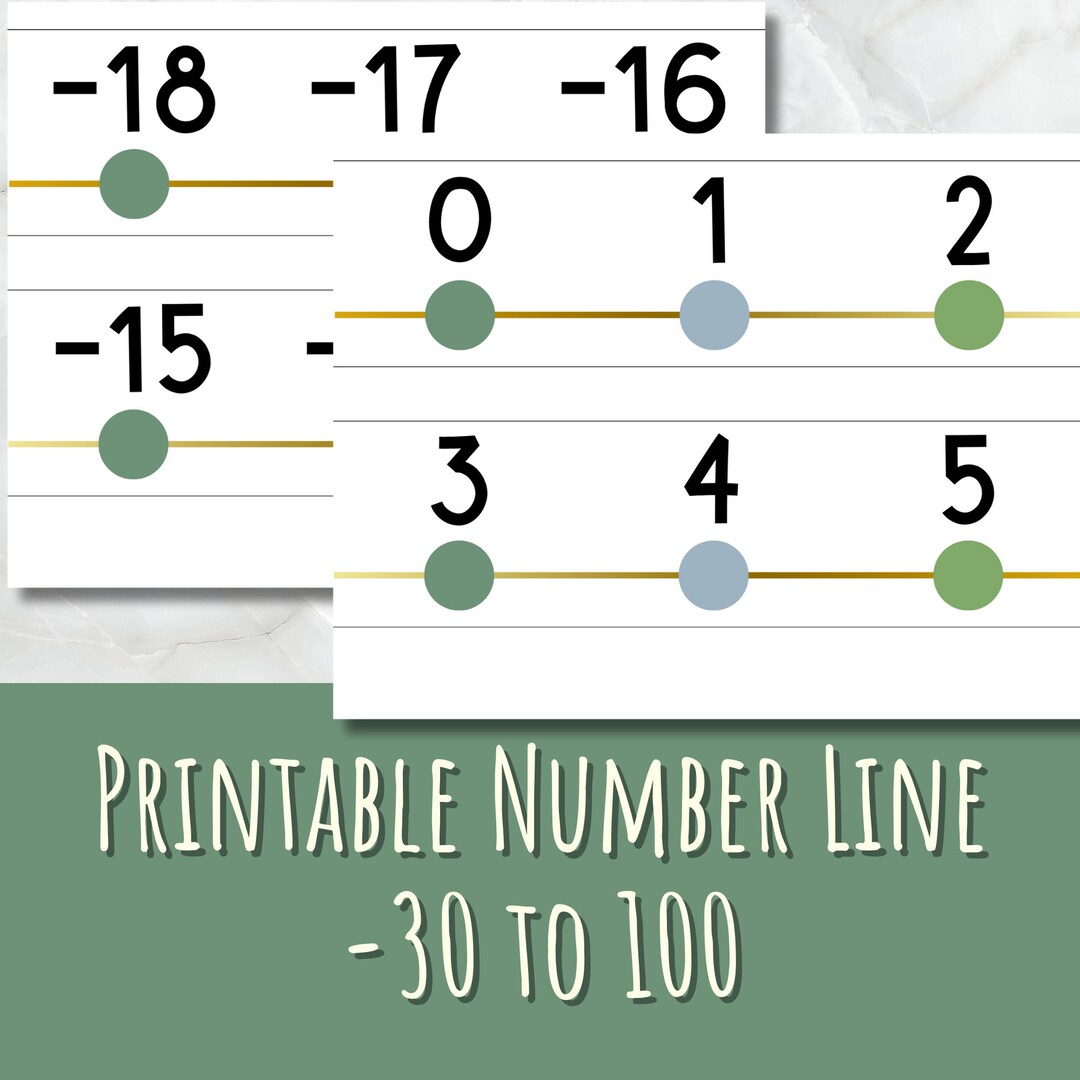 Classroom Number Line With Negatives | Classroom Number Line ...