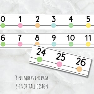 Number Line Posters | Skip Counting Posters | Classroom Decor ...