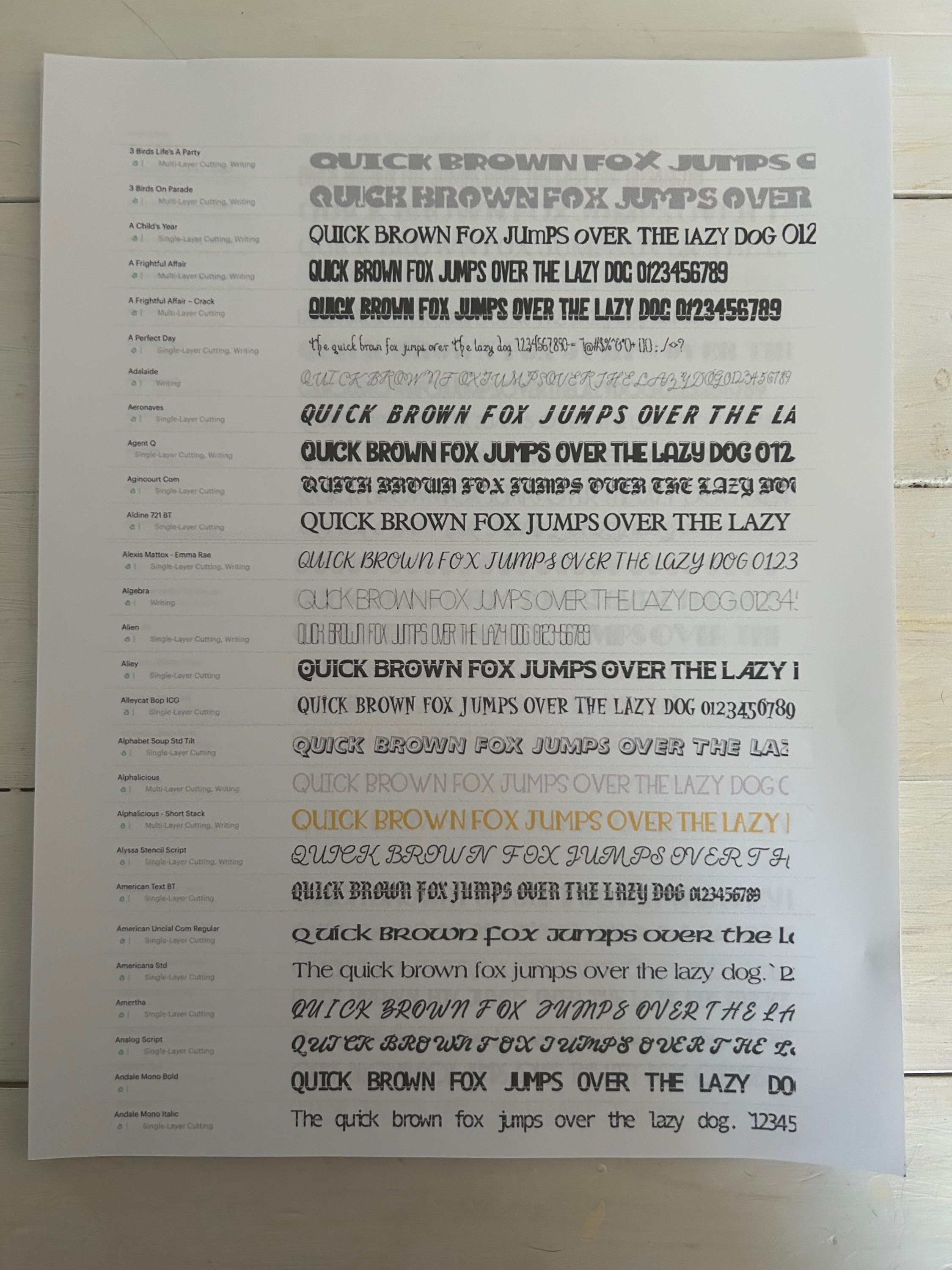 Fully Updated Cricut Design Space Font List December 2022, Design Space ...