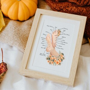 Foot Reflexology Chart, Massage Therapist Decor, Chinese Foot Map ...