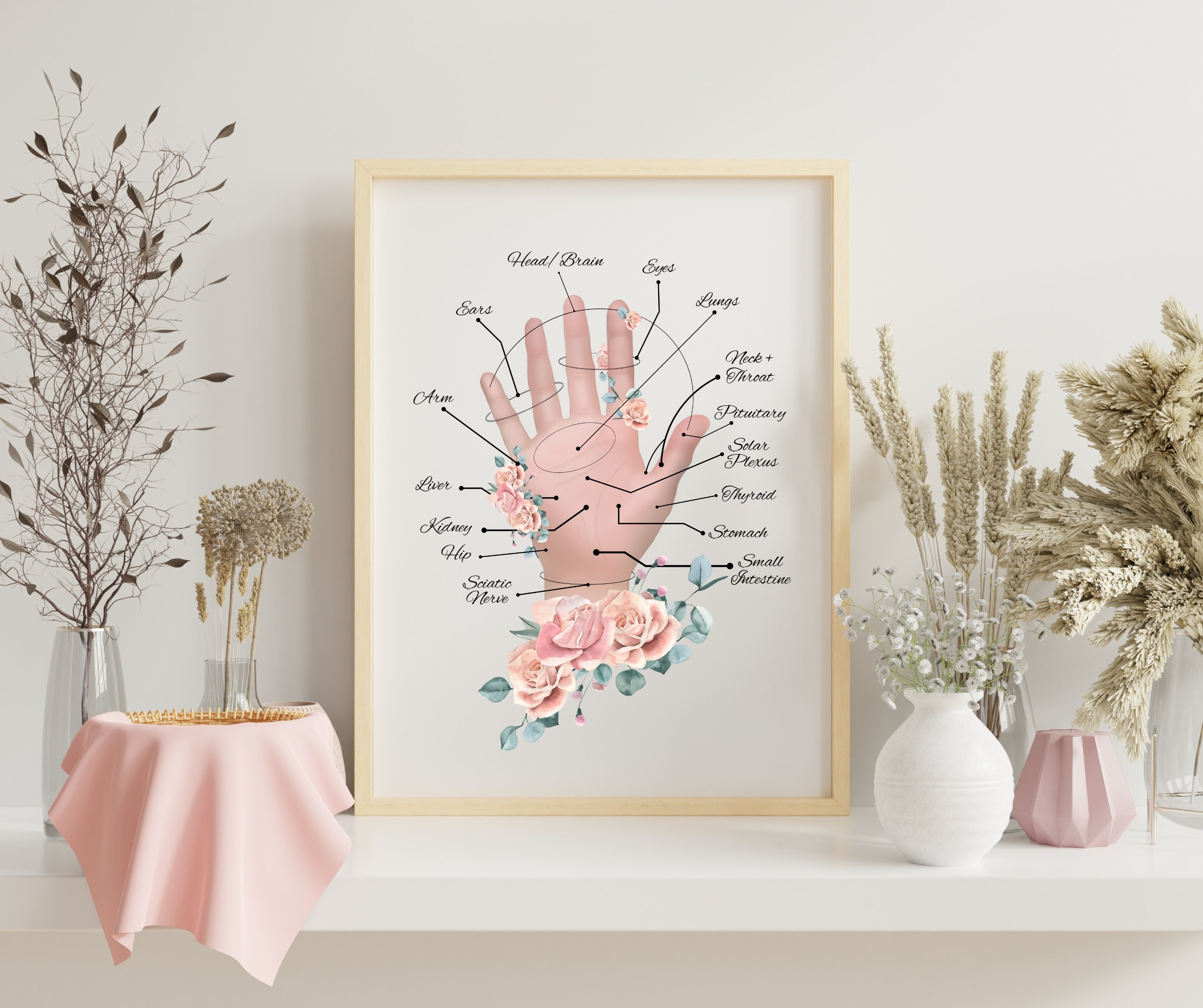 Reflexology Chart, Hand Reflexology, Reflexologist Gift, Reflexology ...