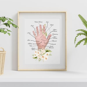 Reflexology Chart, Hand Reflexology, Reflexologist Gift, Reflexology ...