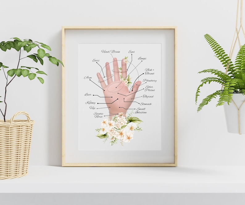 Reflexology Chart, Hand Reflexology, Reflexologist Gift, Reflexology ...