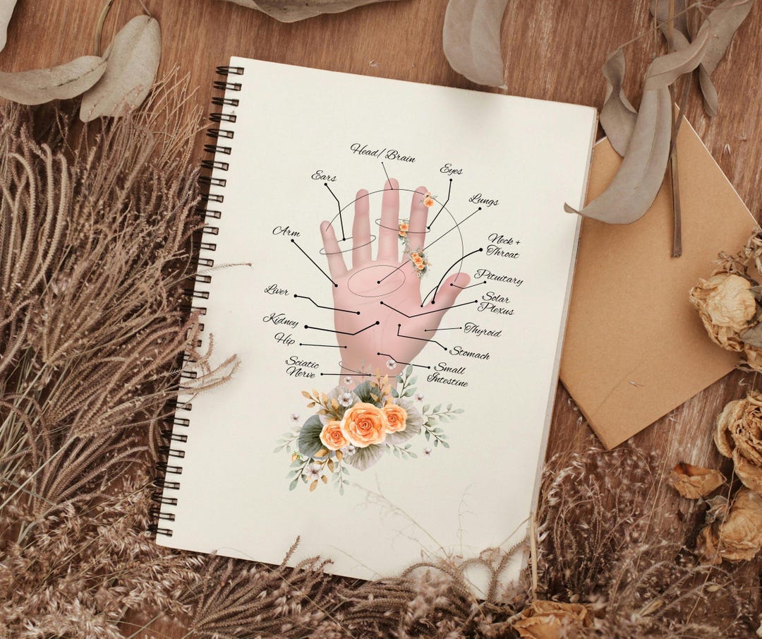 Reflexology Chart, Hand Reflexology, Reflexologist Gift, Reflexology ...