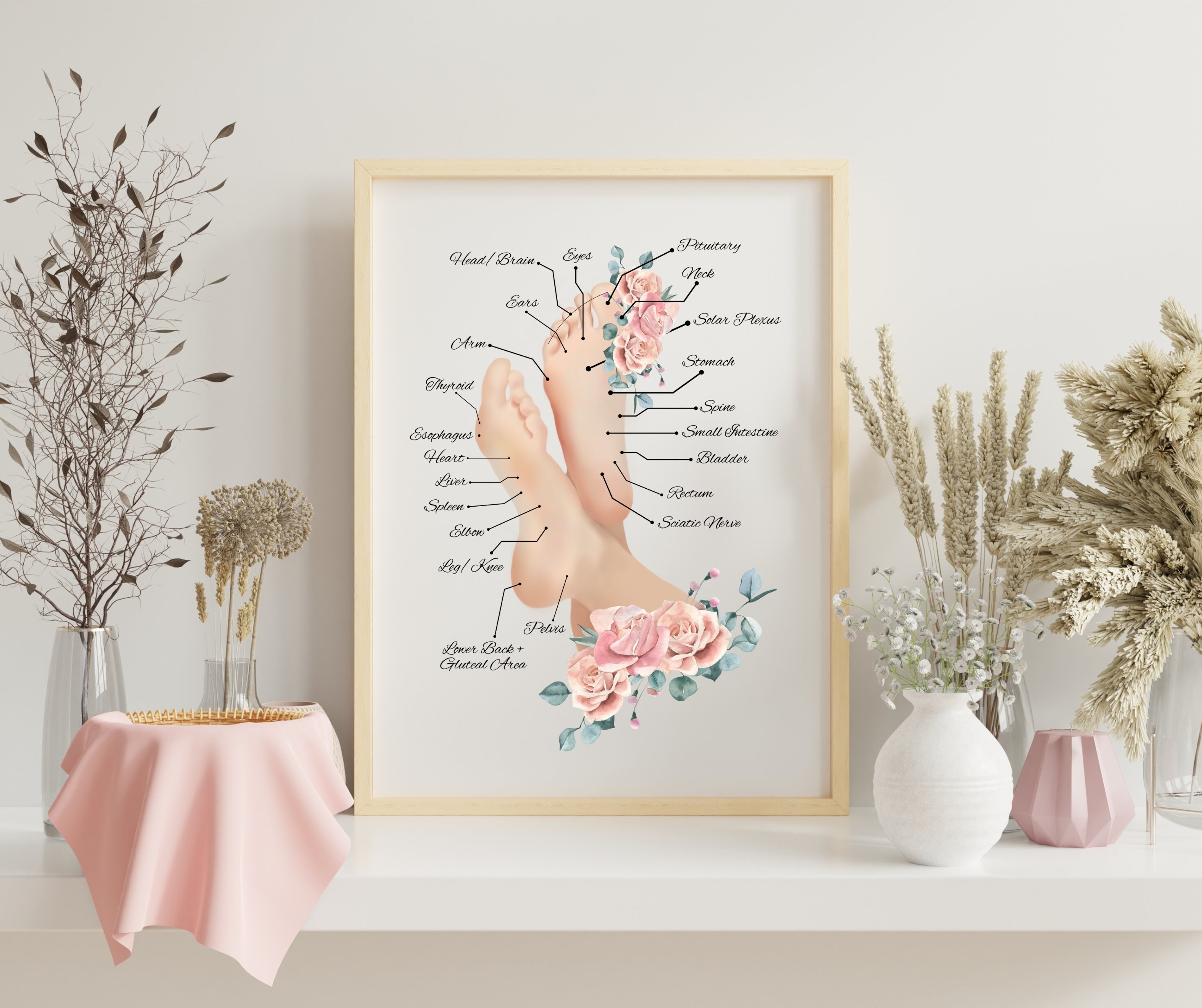 Reflexology Chart, Foot Reflexology, Reflexologist Gift, Reflexology ...