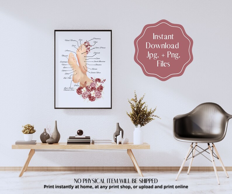 Reflexology Chart, Foot Reflexology, Reflexologist Gift, Reflexology ...