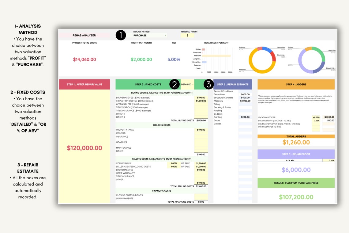 Comprehensive Real Estate House Flipping Rehab Spreadsheet - Calculate ...