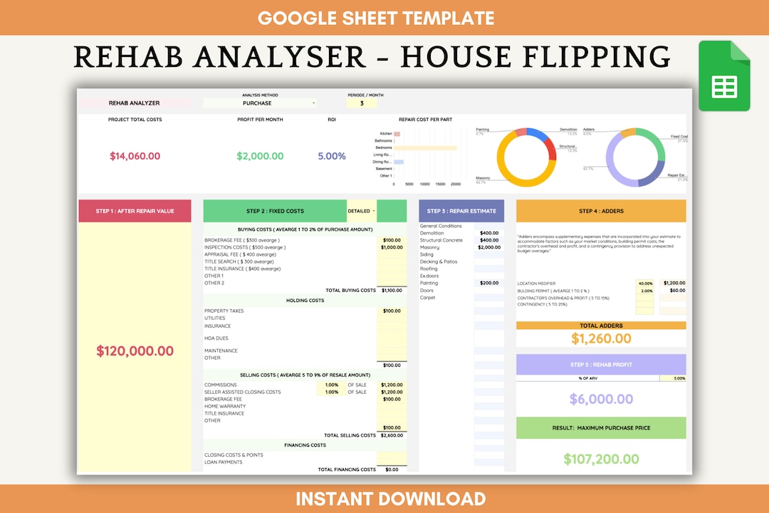 Comprehensive Real Estate House Flipping Rehab Spreadsheet - Calculate ...