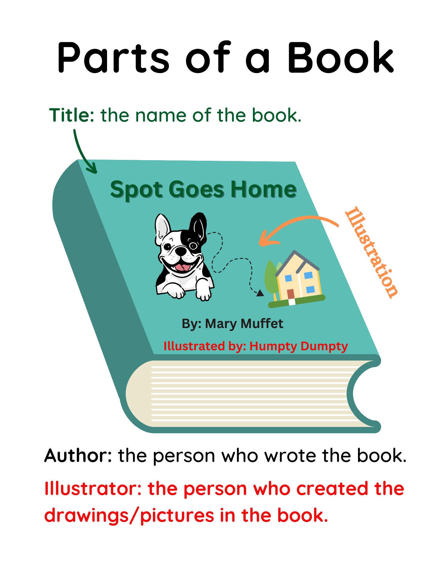 Library Toddler Activities. Library Homeschool Preschool Curriculum ...