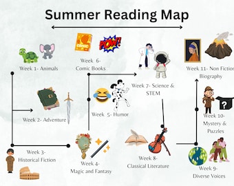 Printable Pack Summer Reading, Reading Tracker, Reading Map, Book ...