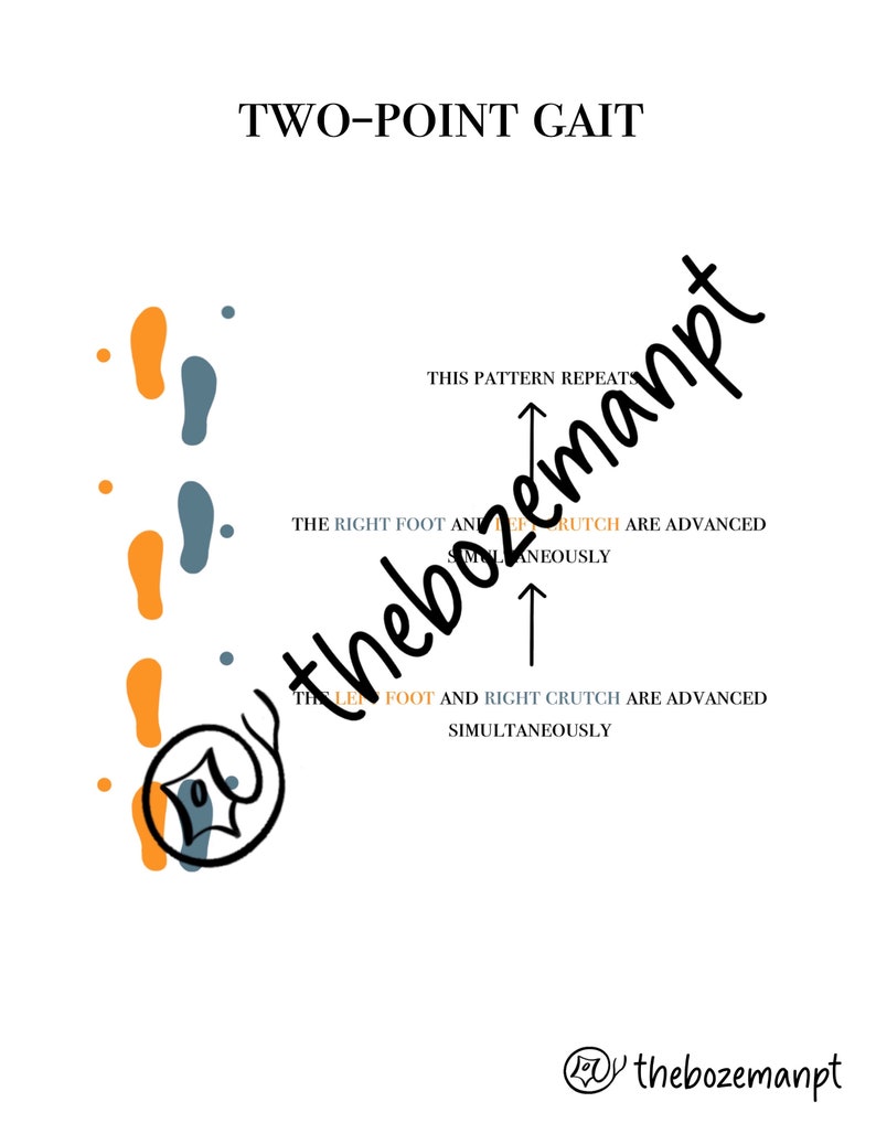 Gait Training Handouts - Physical Therapy, Crutches, Rehabilitation ...