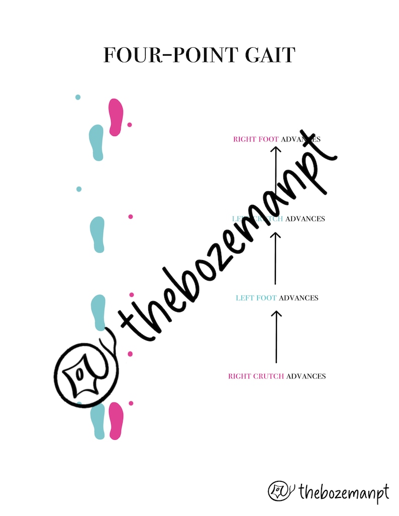 Gait Training Handouts - Physical Therapy, Crutches, Rehabilitation ...