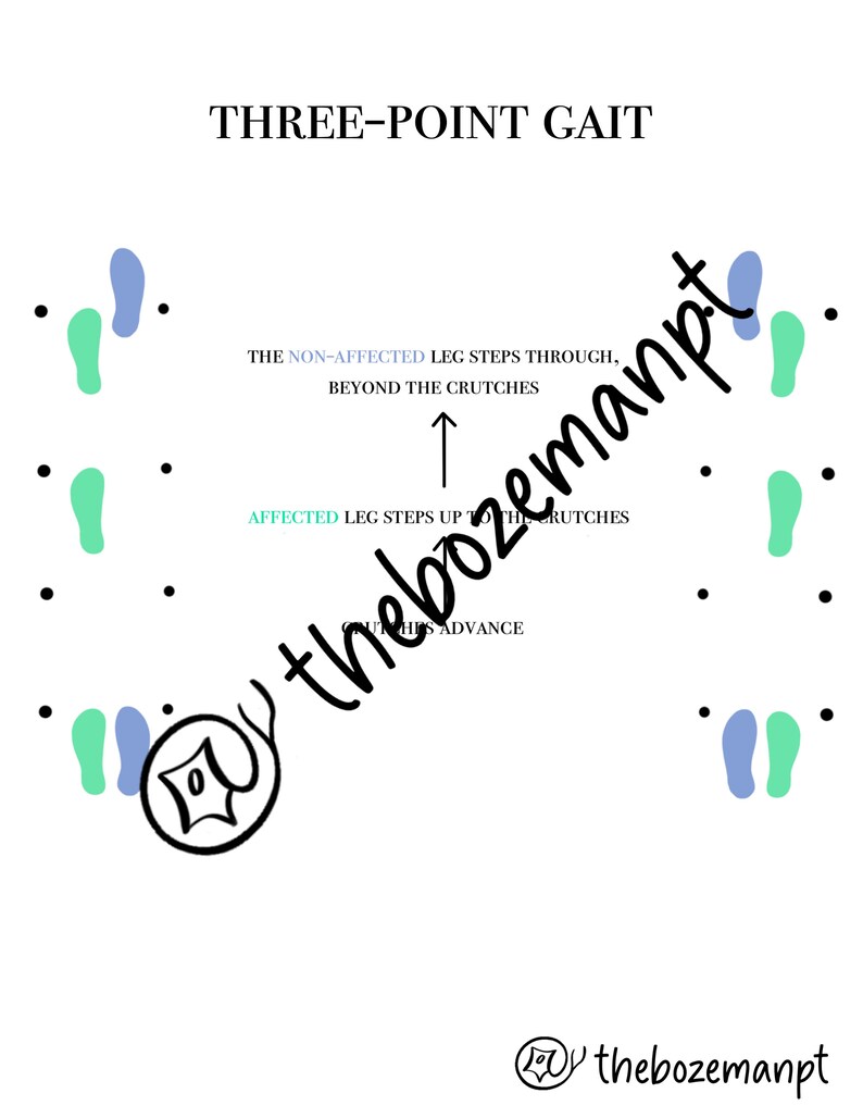 Gait Training Handouts - Physical Therapy, Crutches, Rehabilitation ...