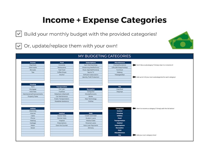 Monthly Budget | With Budgeting Categories + Dashboard + 'no Spend ...