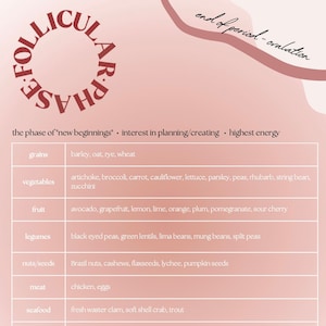Cycle Syncing Cheat Sheet Menstrual Cycle Phases Supportive Foods and Exercise List for Happy ...