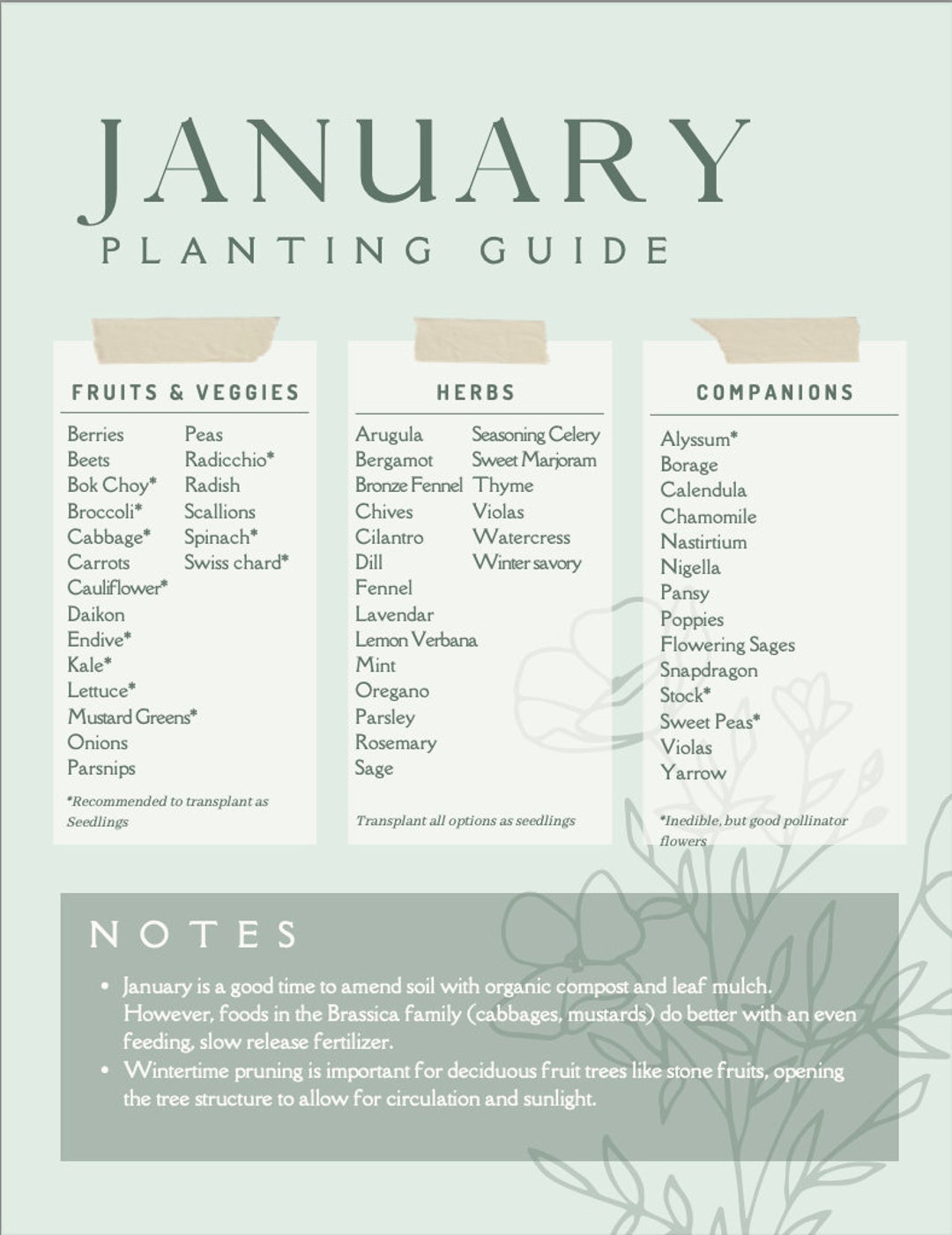 Yearly Planting Guide - Monthly Gardening Guide for Southern California ...