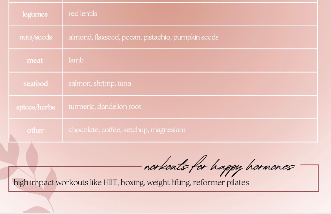 Cycle Syncing Cheat Sheet Menstrual Cycle Phases Supportive Foods and ...