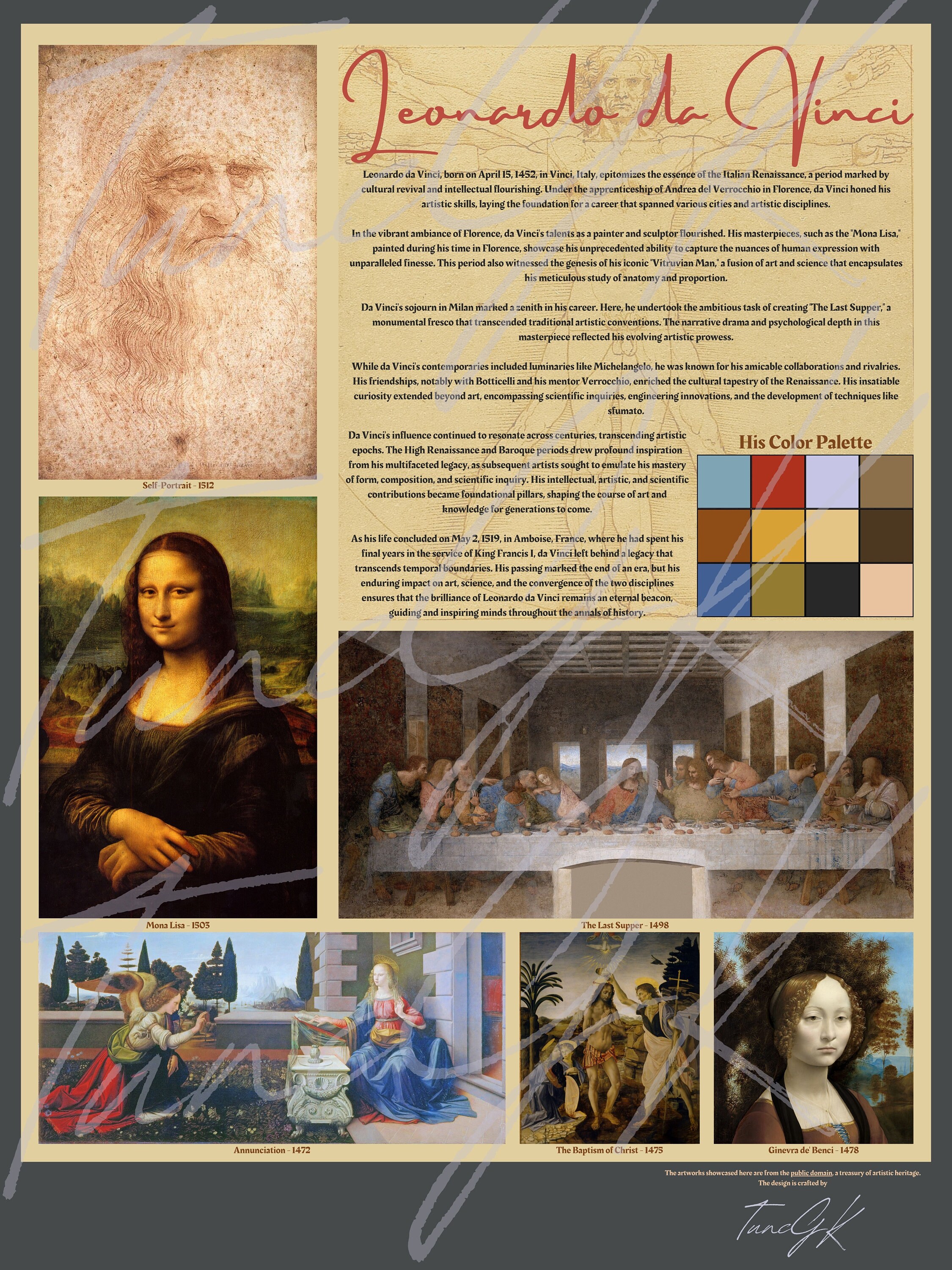 Da Vinci Wall Art, Infographic Renaissance Painting, Artistic Instant ...
