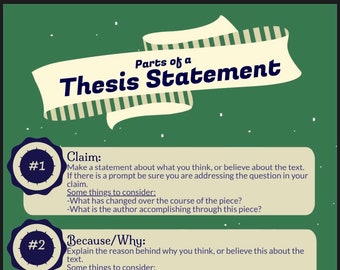 Thesis Statement Poster - Etsy