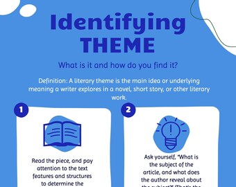 Identifying Theme Poster - Etsy
