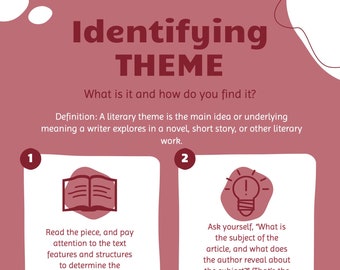 Identifying Theme Poster - Etsy