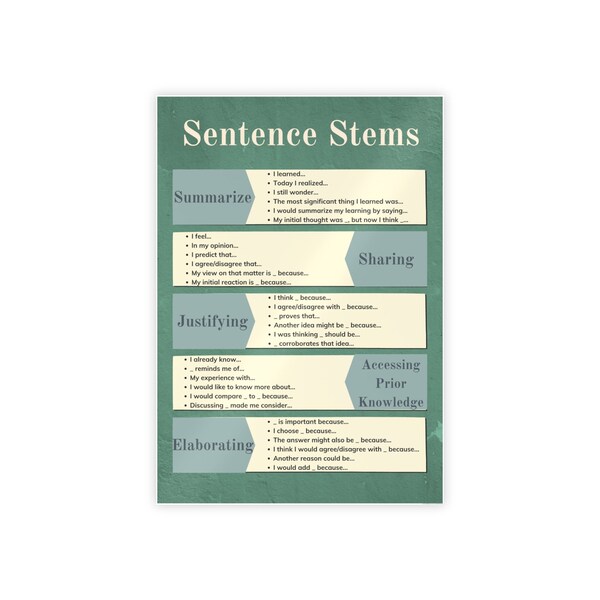 Sentence Starters Poster - Etsy