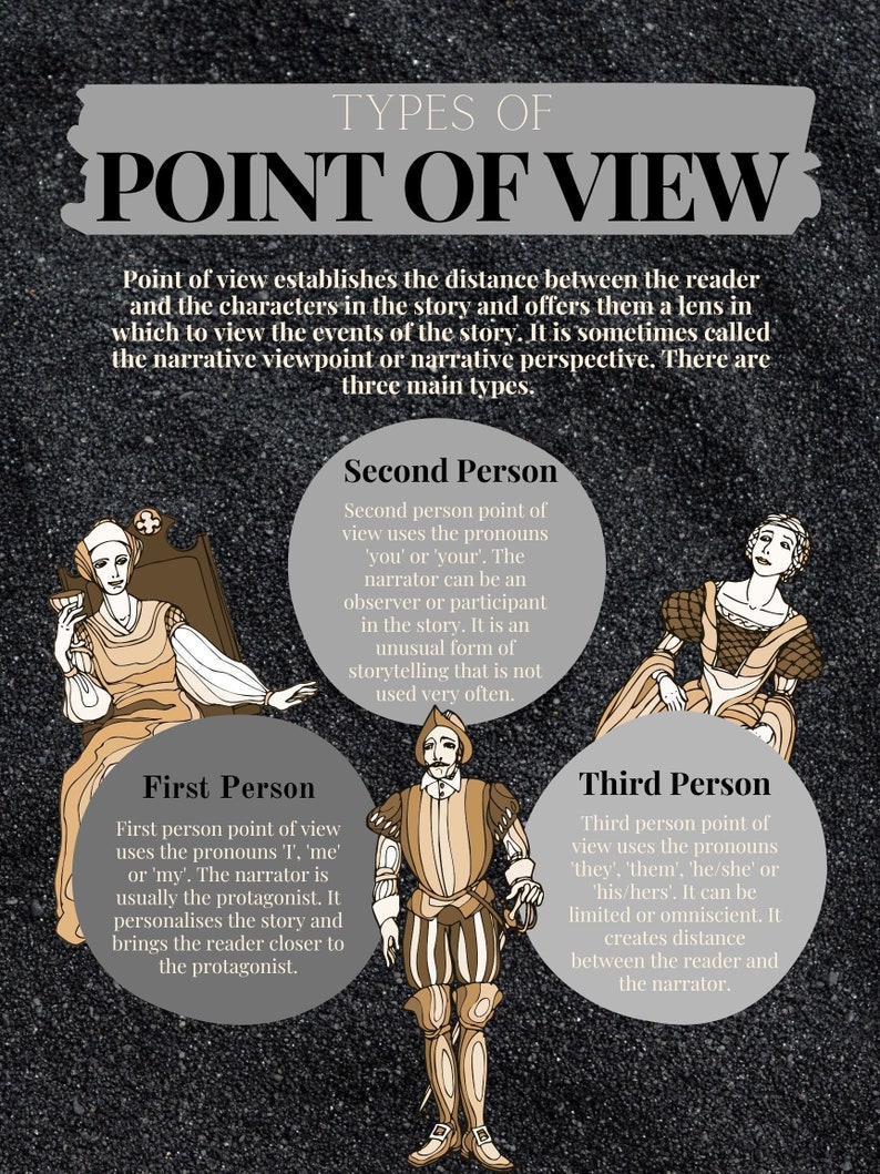 Point of View Poster - Etsy