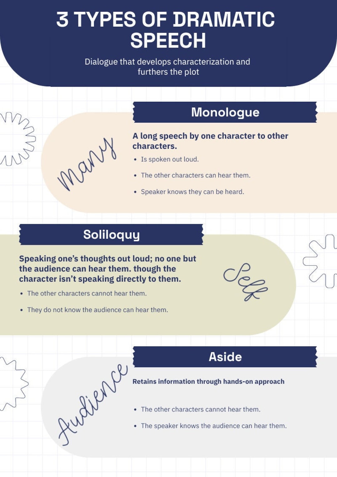 3 Dramatic Speech Type Poster - Etsy