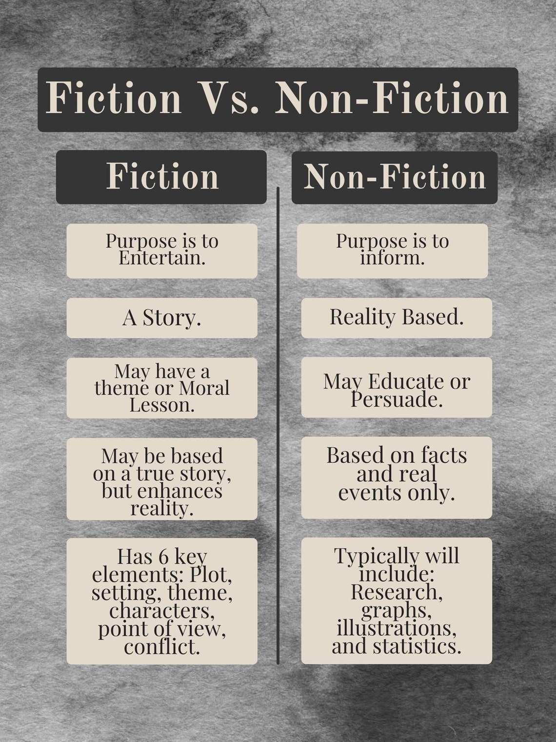 Fiction Vs. Non-fiction Poster - Etsy