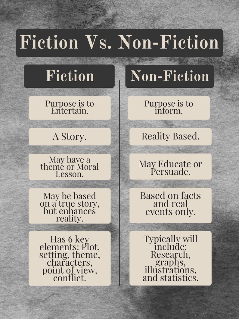 Fiction Vs. Non-fiction Poster - Etsy