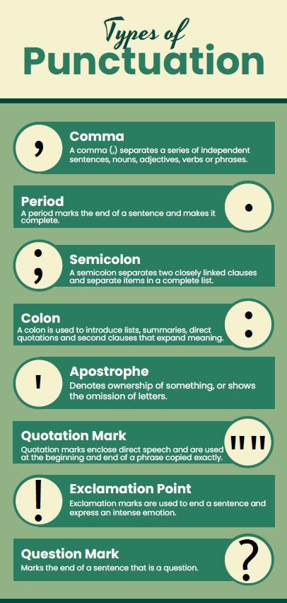 Punctuation Poster - Etsy