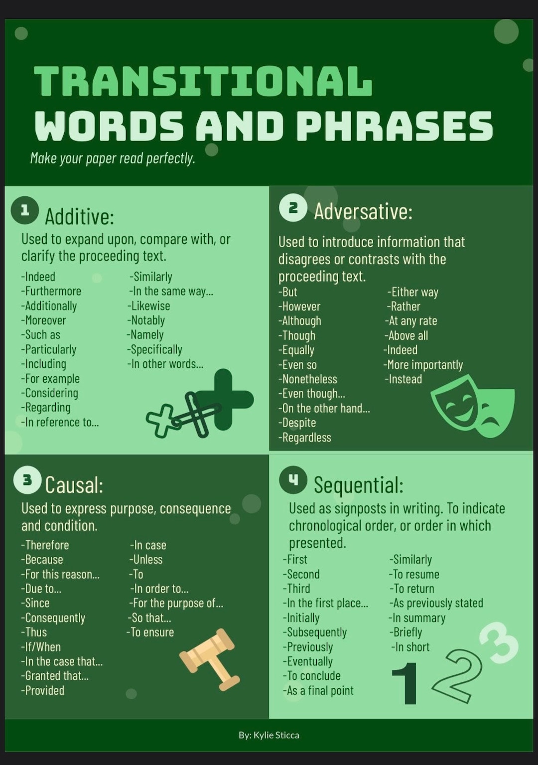 Transitional Words and Phrases Poster - Etsy