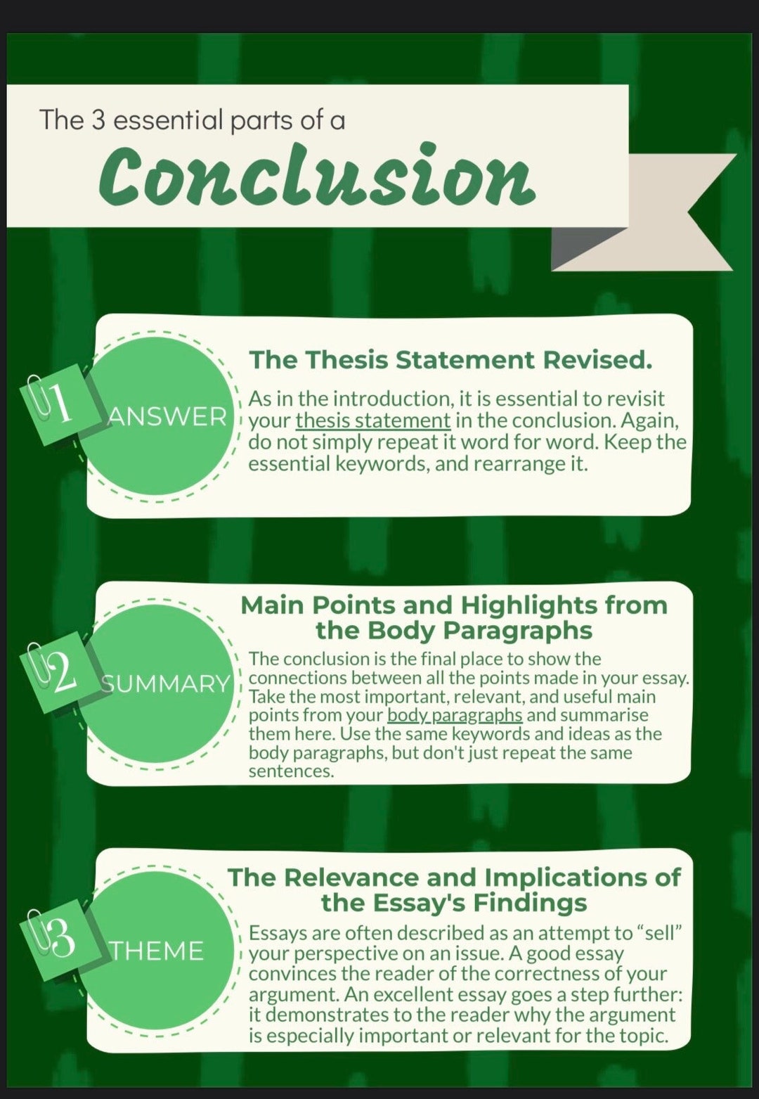 Conclusion Poster - Etsy